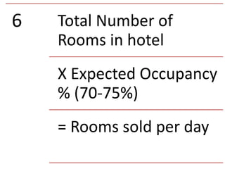Hubbart's Formula: Tariff fixation methods in Hotels | PPTX