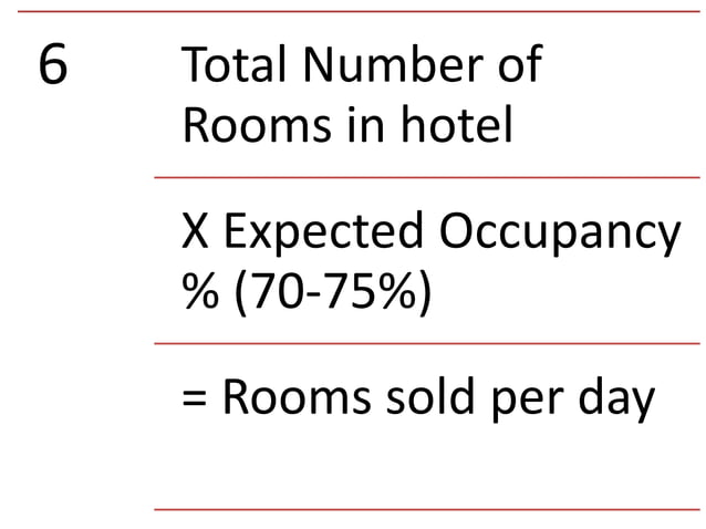 Hubbart's Formula: Tariff fixation methods in Hotels | PPTX