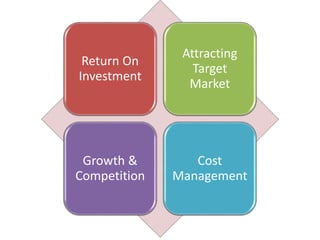 Hubbart's Formula: Tariff fixation methods in Hotels | PPTX