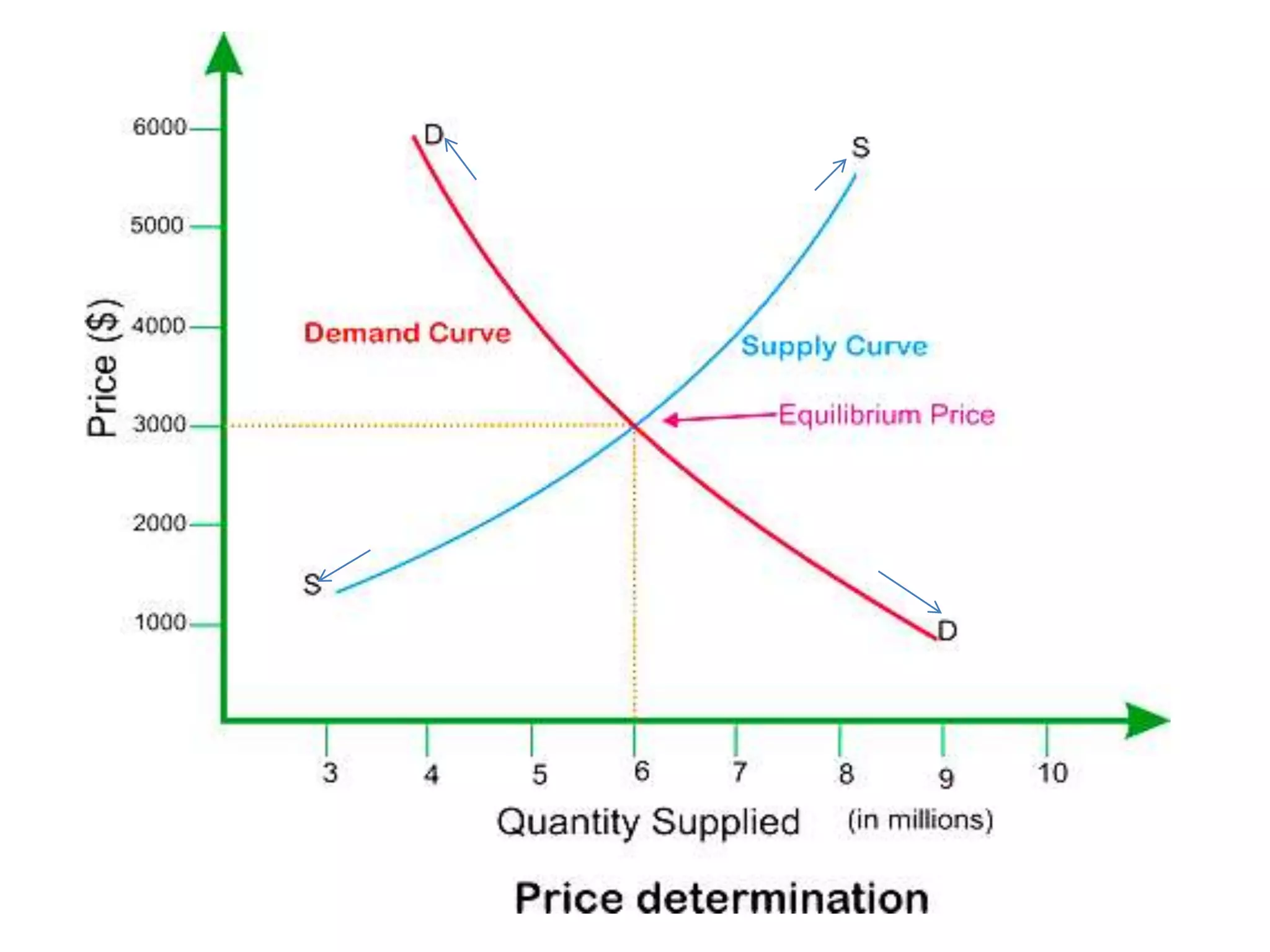Hotel Guest Room Tariff Fixation Methods; Steps & Explanation (Revised ...