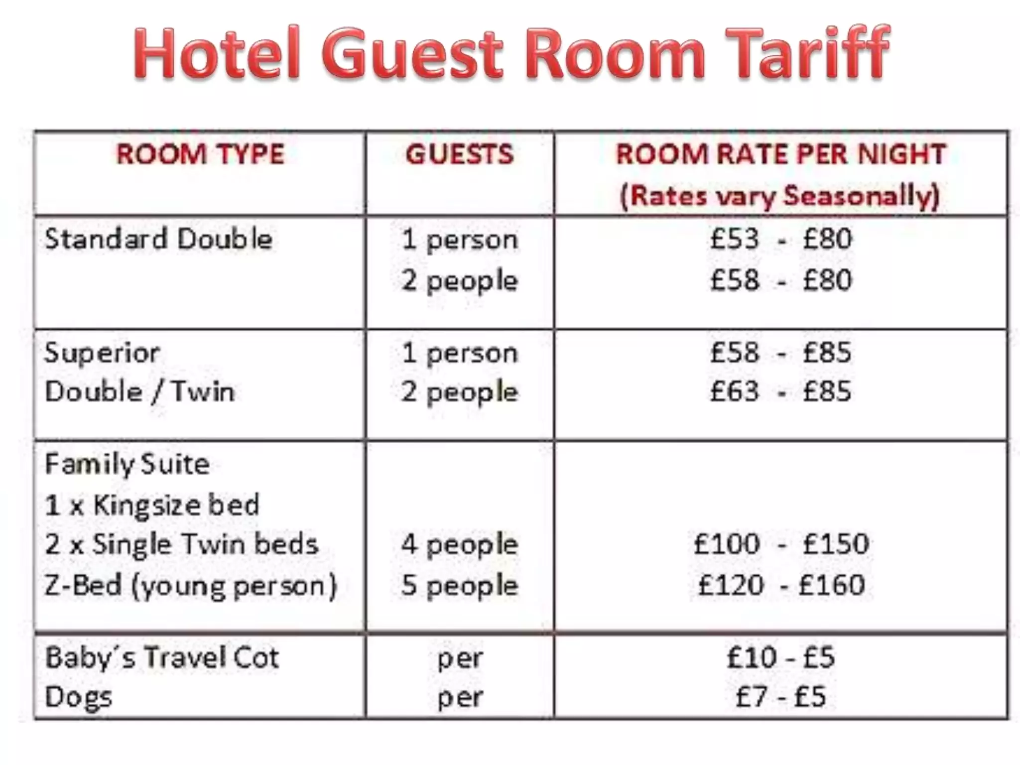 Hotel Guest Room Tariff Fixation Methods; Steps & Explanation (Revised ...