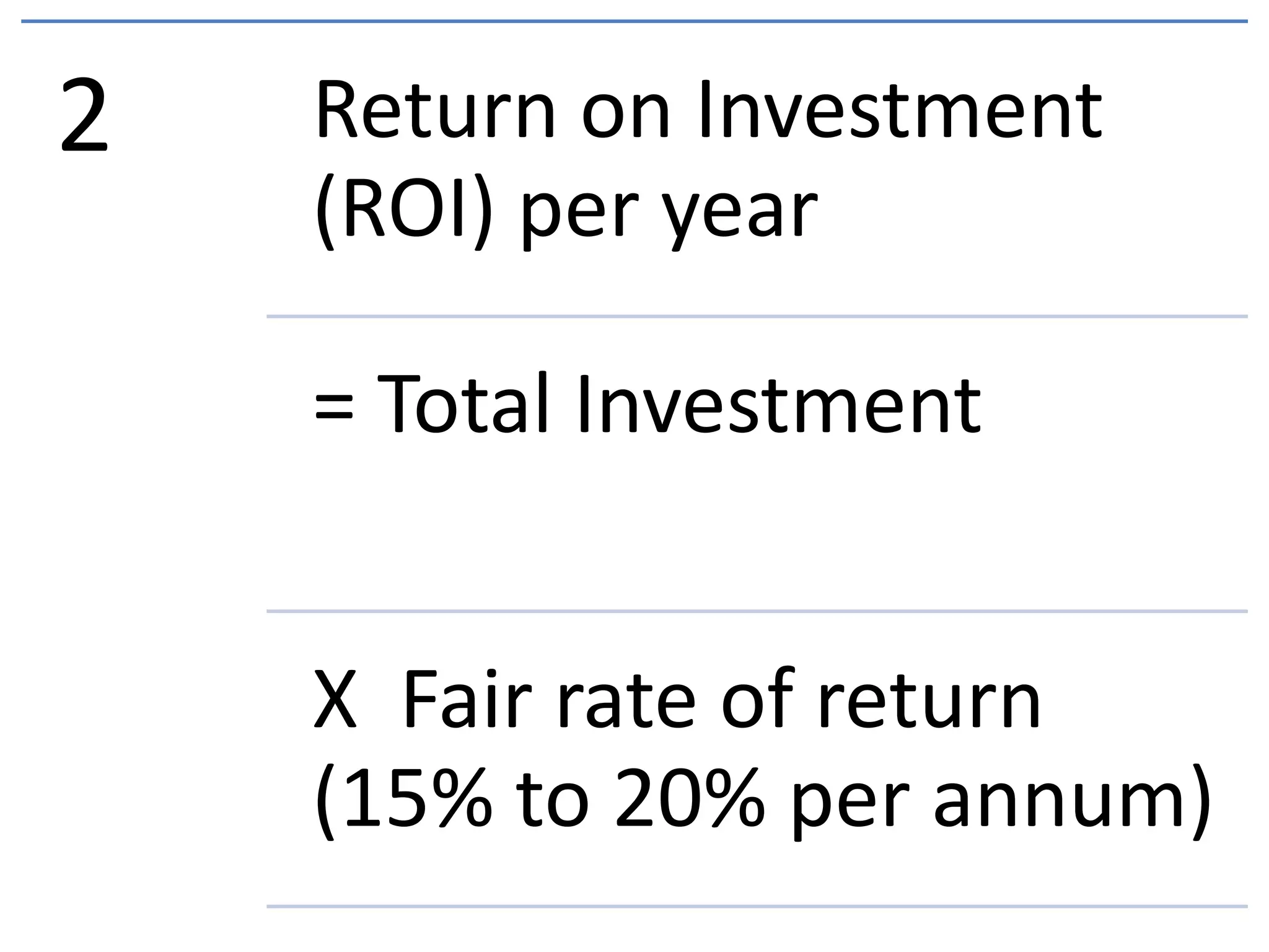 Hotel Guest Room Tariff Fixation Methods; Steps & Explanation (Revised ...