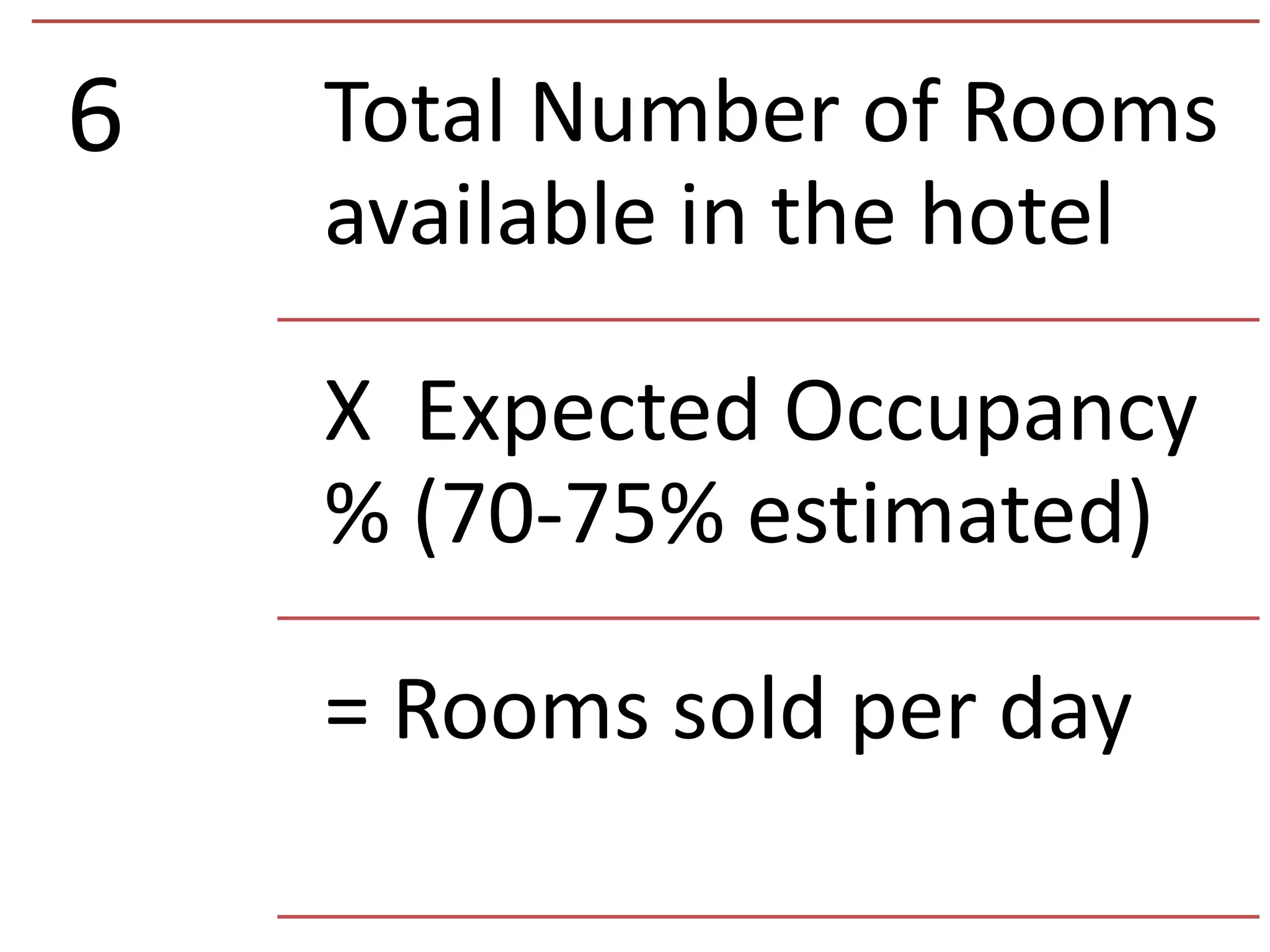 Hotel Guest Room Tariff Fixation Methods; Steps & Explanation (Revised ...