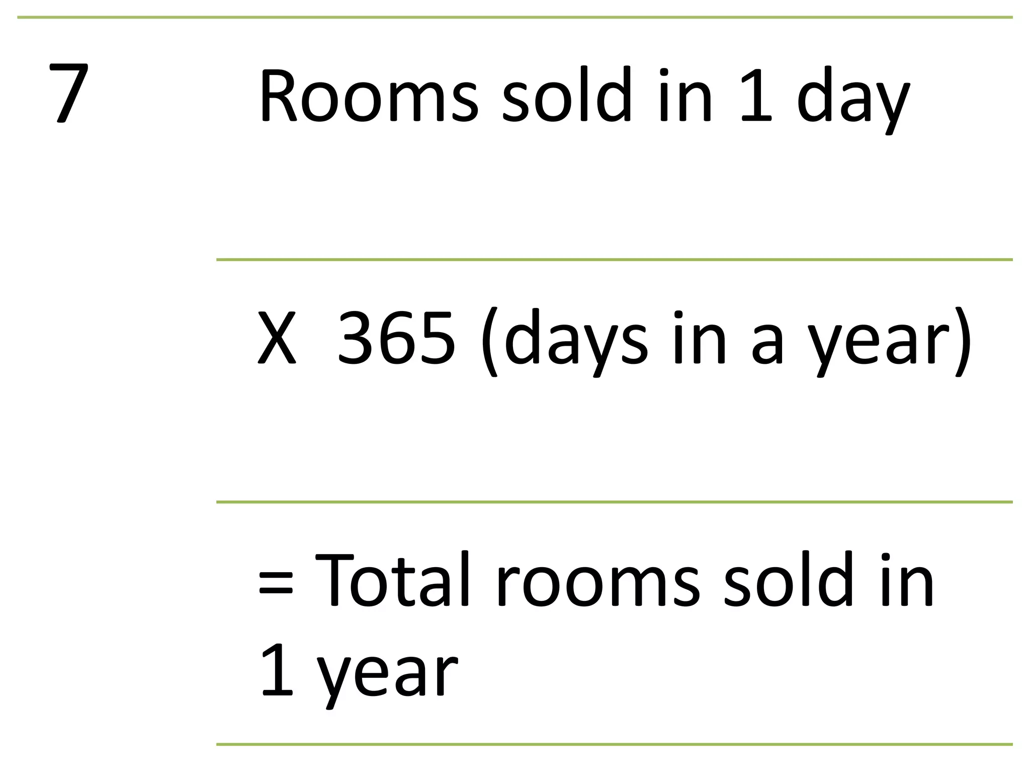 Hotel Guest Room Tariff Fixation Methods; Steps & Explanation (Revised ...