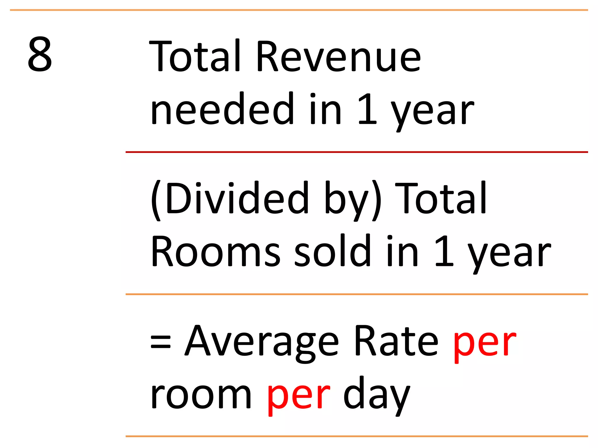 Hotel Guest Room Tariff Fixation Methods; Steps & Explanation (Revised ...