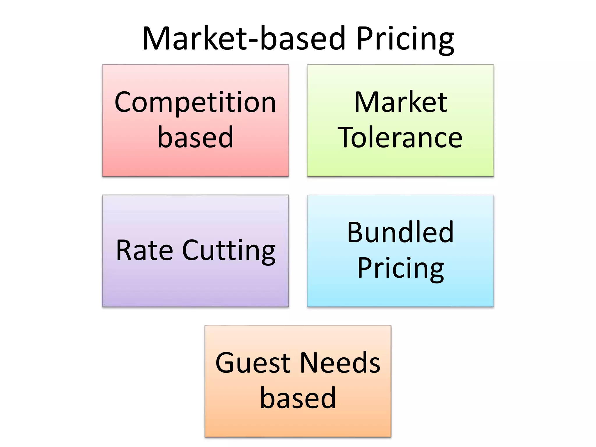 Hotel Guest Room Tariff Fixation Methods; Steps & Explanation (Revised ...