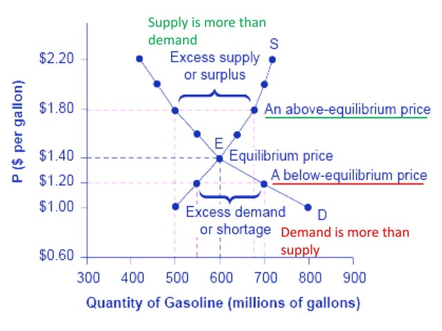 Hotel Guest Room Tariff Fixation Methods; Steps & Explanation (Revised ...