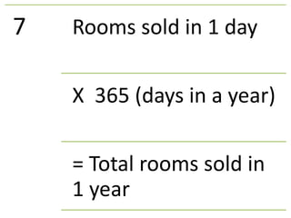 Hotel Guest Room Tariff Fixation Methods; Steps & Explanation (Revised ...