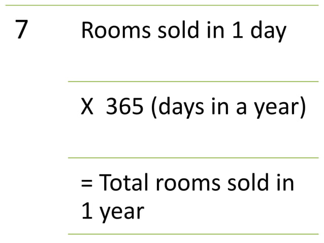 Hotel Guest Room Tariff Fixation Methods; Steps & Explanation (Revised ...
