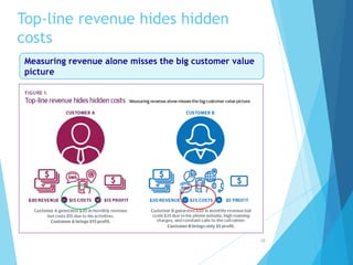 Measuring Customer level profitability & Price formation in Telcos | PPTX