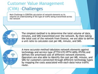 Measuring Customer level profitability & Price formation in Telcos | PPT