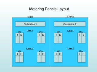 Tariff Metering | PPT