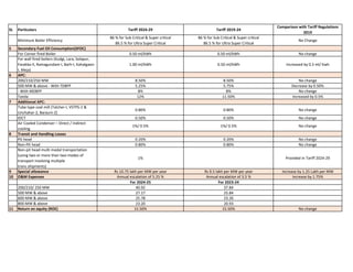Tariff Regulations 2024-29 cerc-Coal.pdf