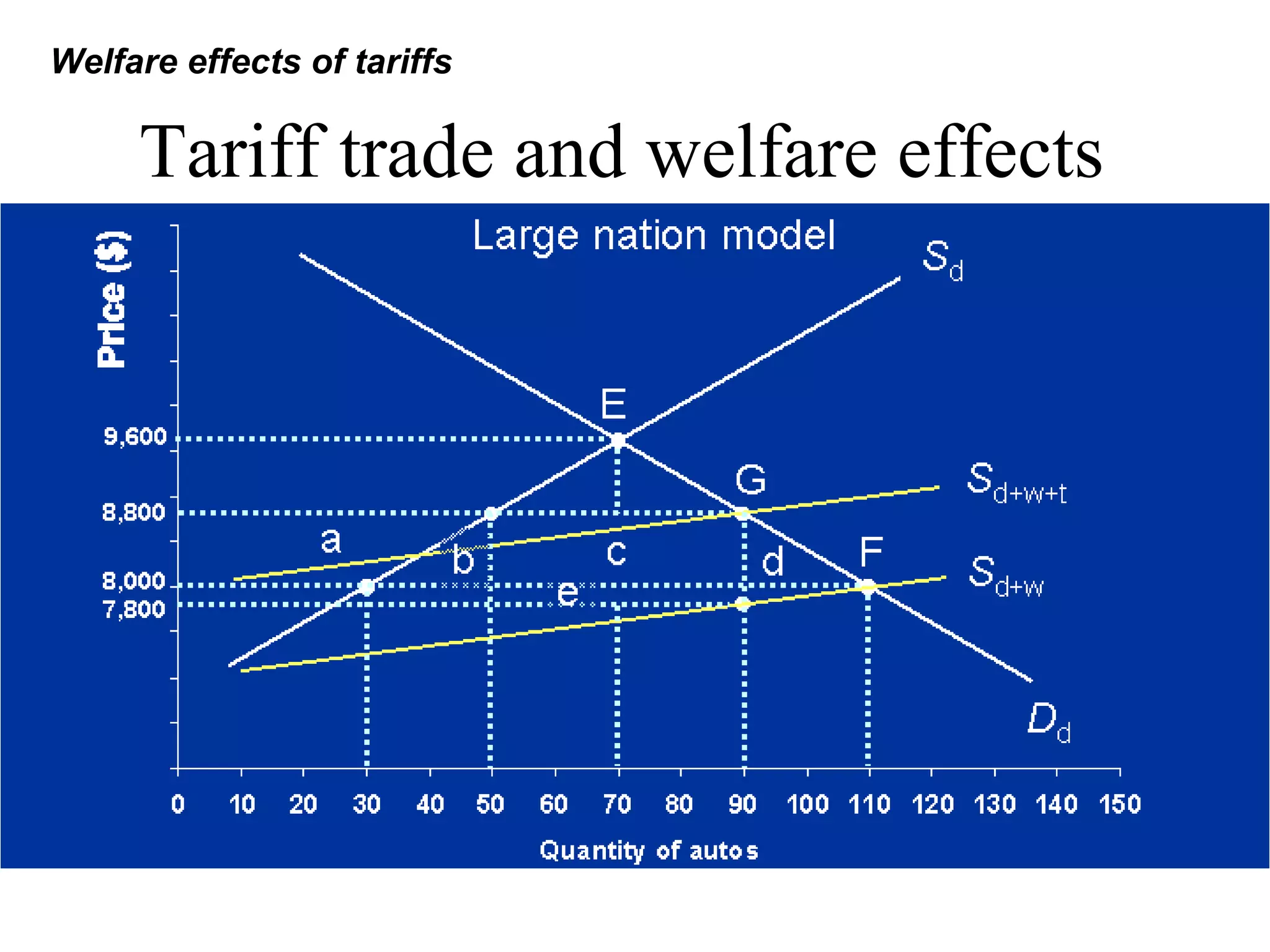 Tariffs | PPT