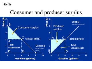 Tariffs | PPT
