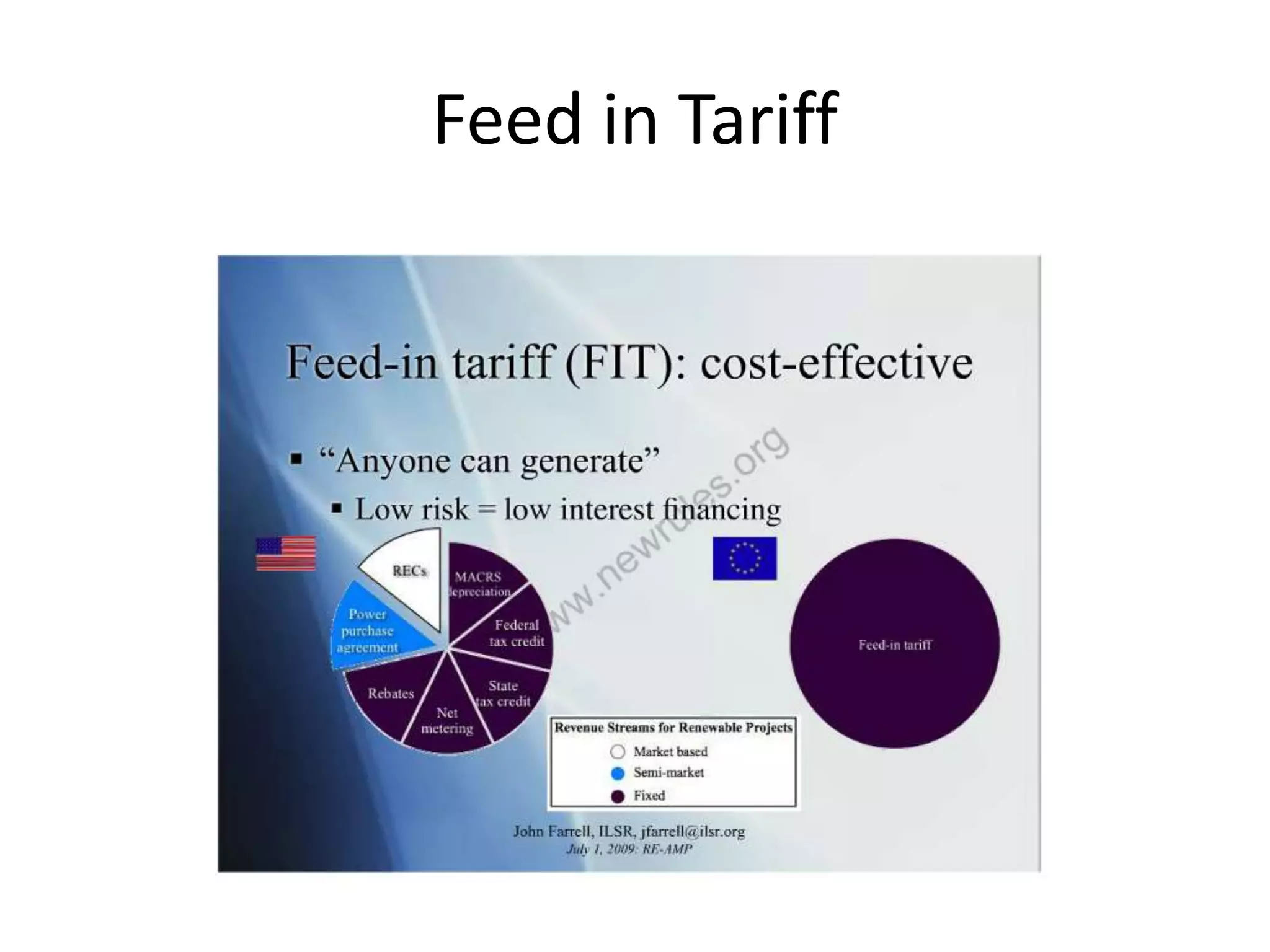 Tariffs and subsidies fall 2015 | PPTX