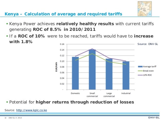 Analysis of Electricity Tariffs in Africa
