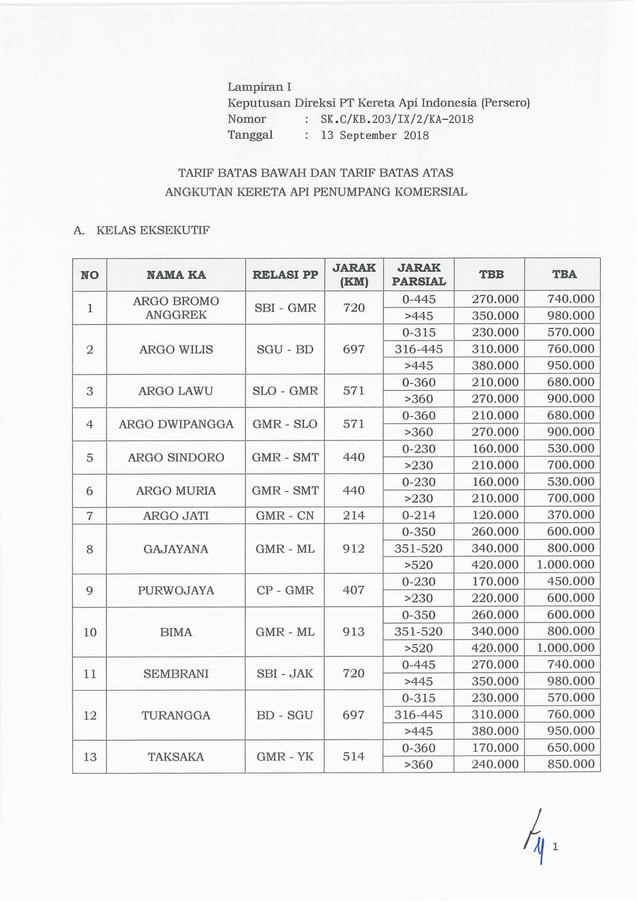Tarif Kereta Api | PDF