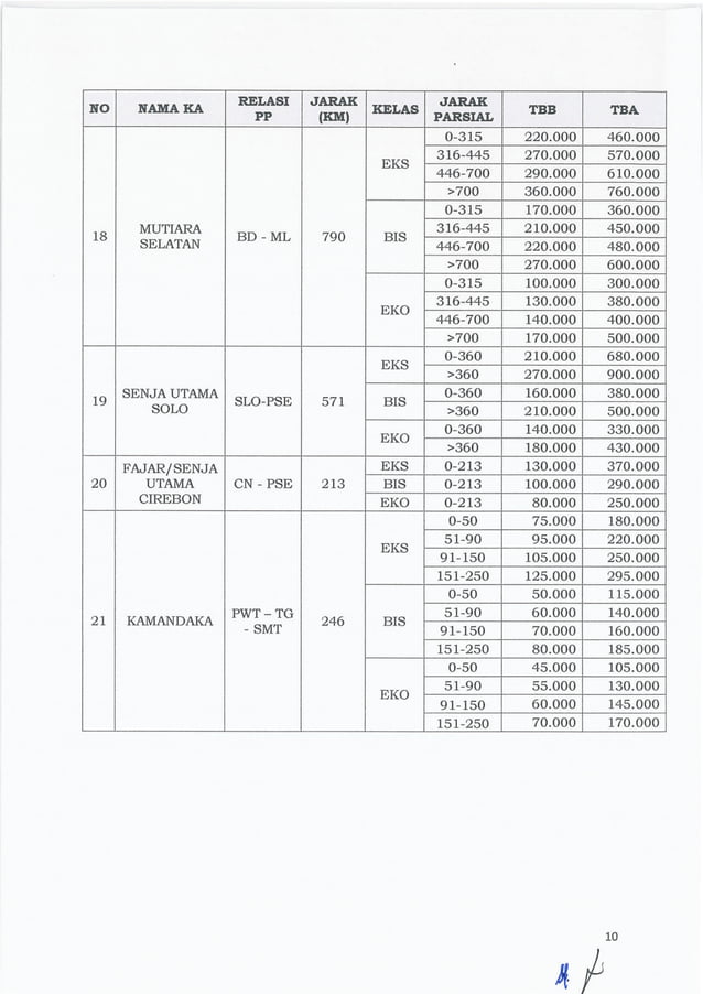 Tarif Kereta Api | PDF
