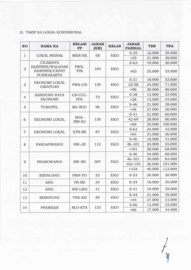 Tarif Kereta Api | PDF