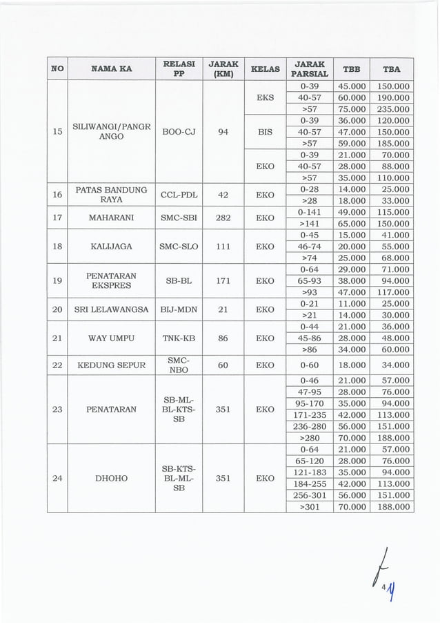 Tarif Kereta Api | PDF
