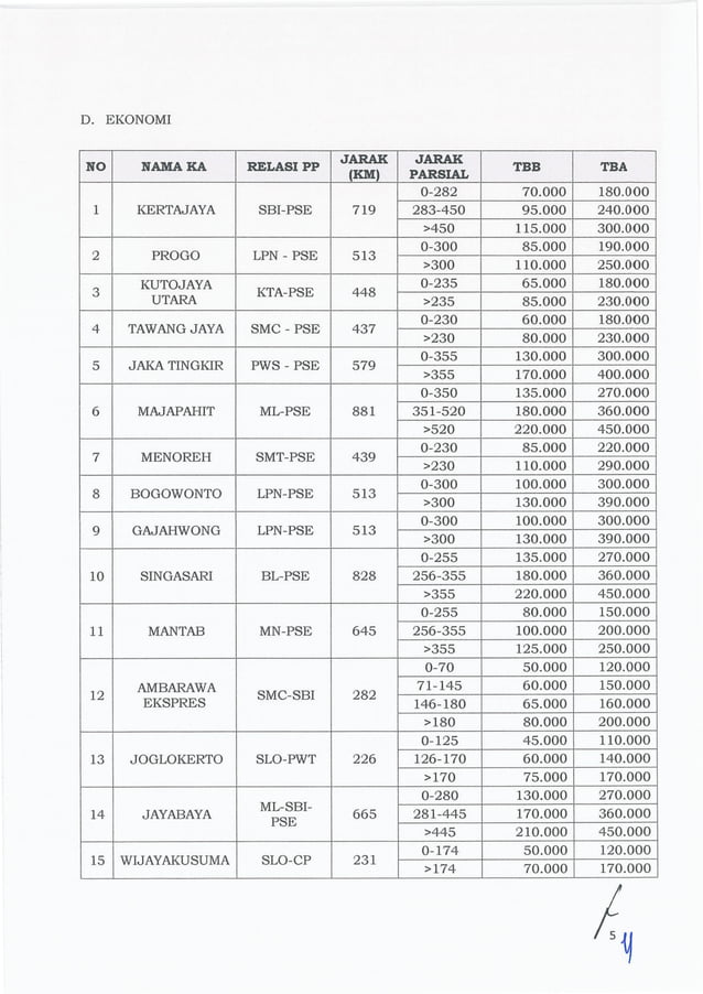 Tarif Kereta Api | PDF