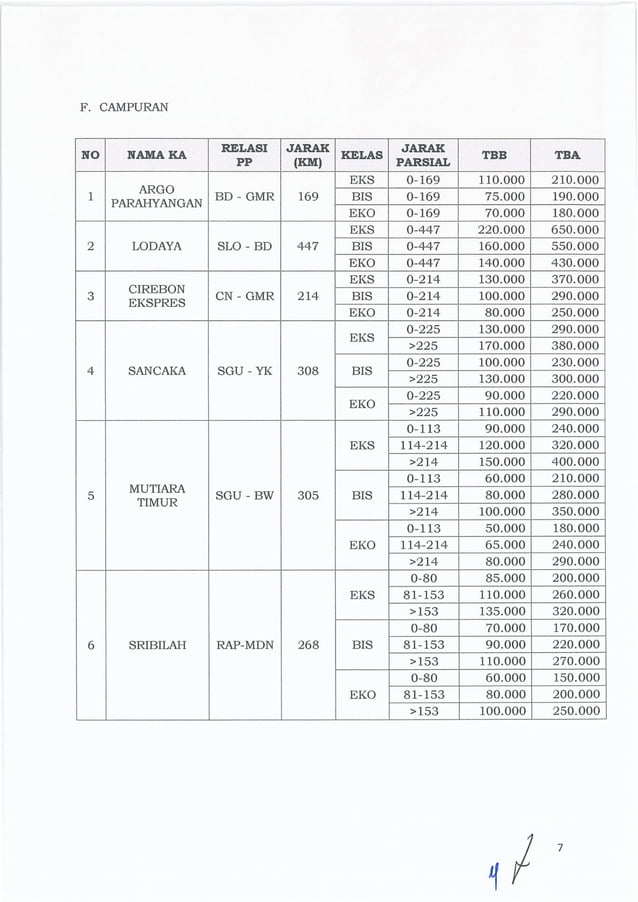Tarif Kereta Api | PDF