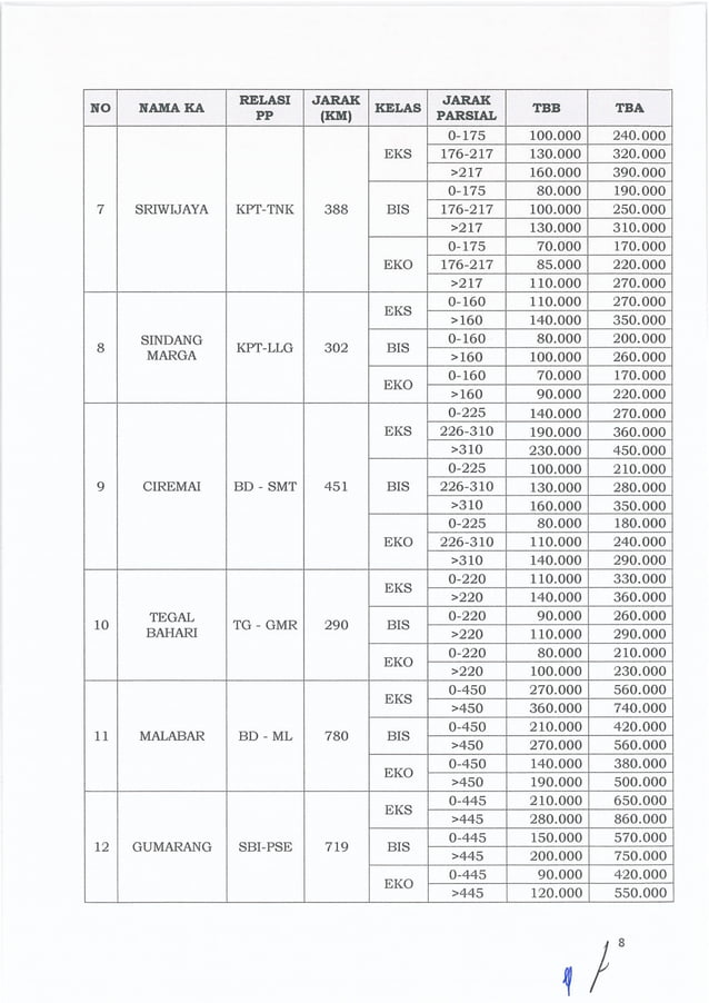 Tarif Kereta Api | PDF