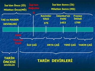 Tarih öNcesi Devirler | PPT