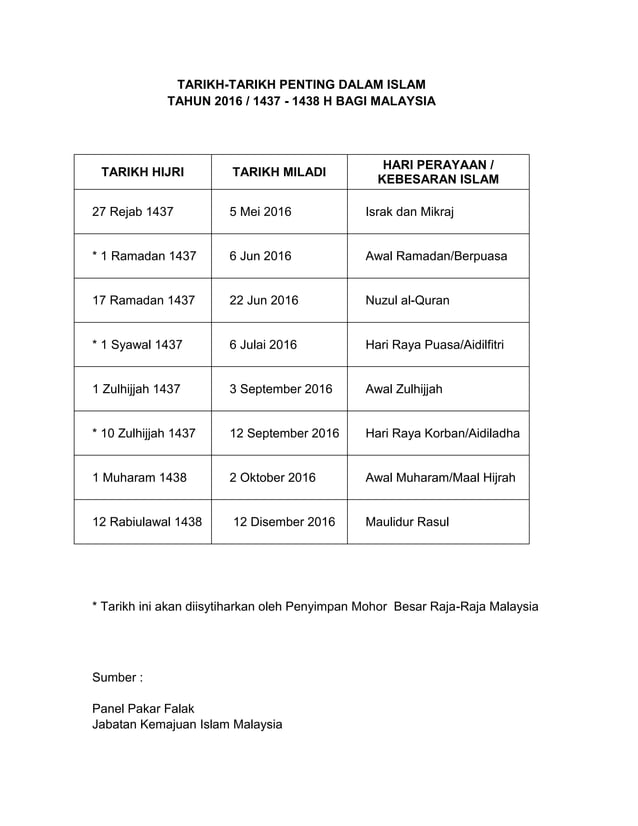 Tarikh tarikh penting dalam islam 2016 | PDF