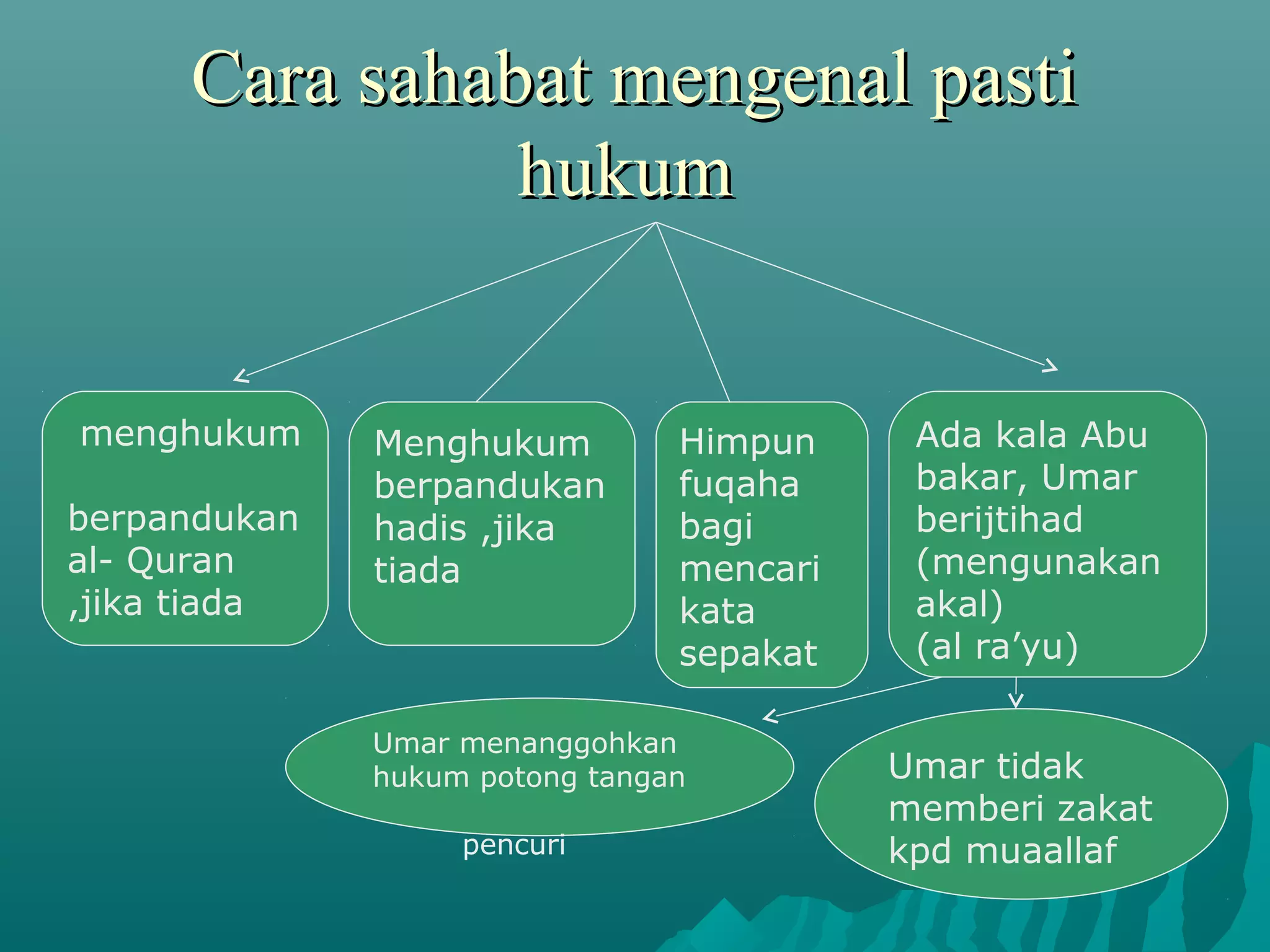 Tarikh tasyri' nota sejarah perundangan islam | PPT
