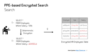 Tarik Moataz - Encrypted Search: from Research to Real-World Systems | PPT
