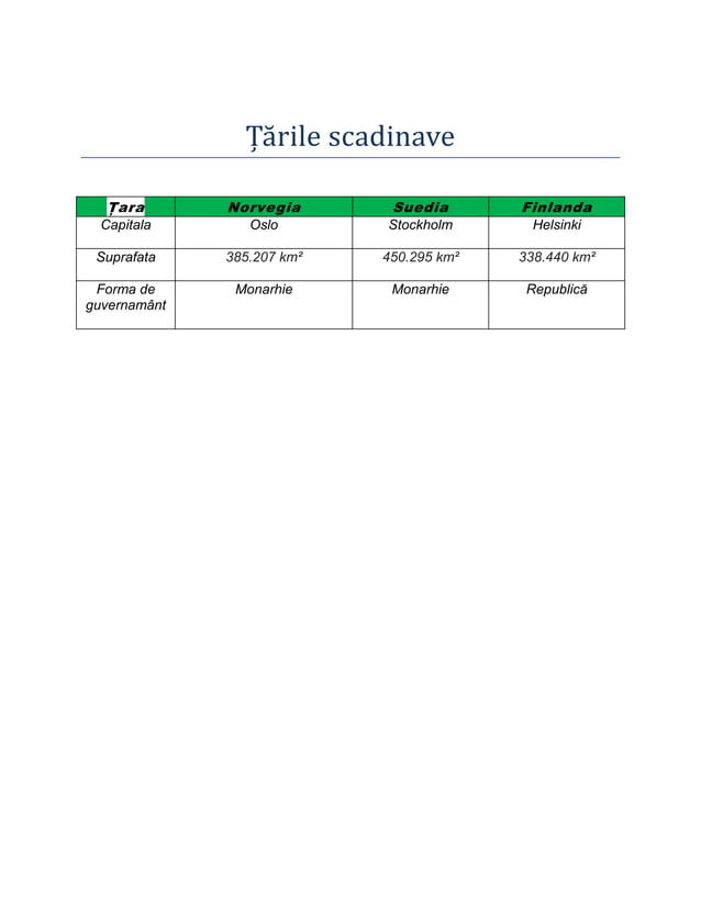 Tarile scandinave.docx
