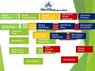 Tariq khan disneys presentation | PPT