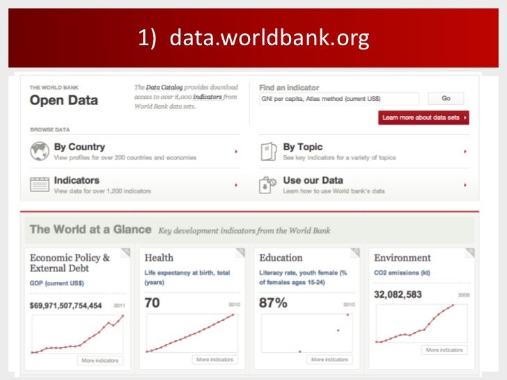 Resources and Lessons on Open Data from the World Bank