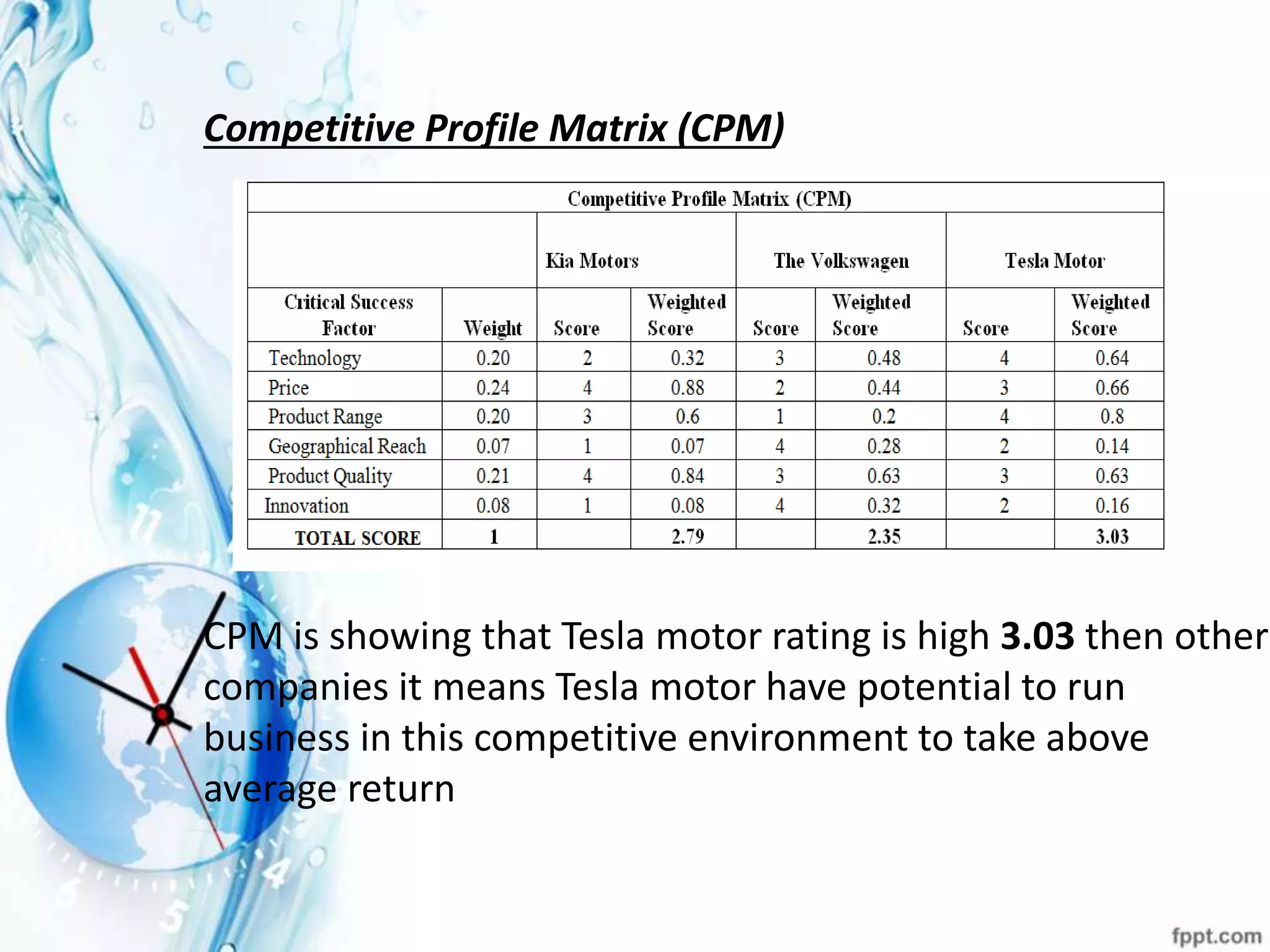 Tesla Motor (Future Perspective) PowerPoint | PPTX