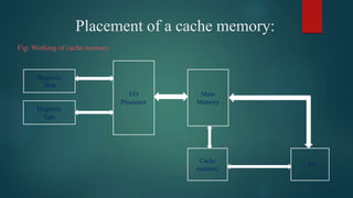 Cache memoy designed by Mohd Tariq | PPTX