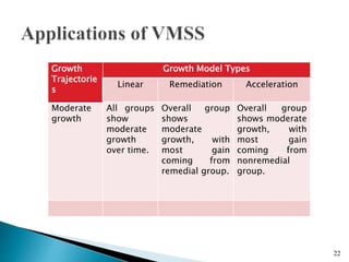 vertical Moderate Standard setting | PPT