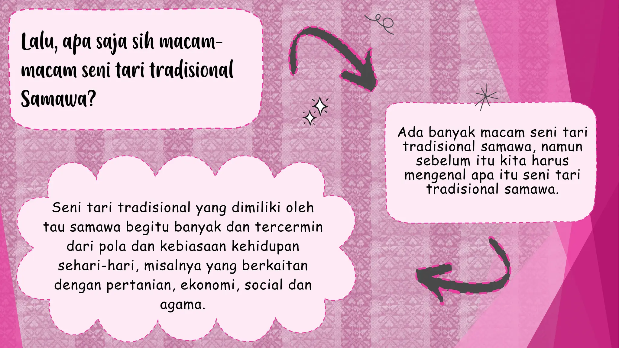 Tari Sumbawa edit sw.pdf dari pulau Sumbawa Indonesia | PDF