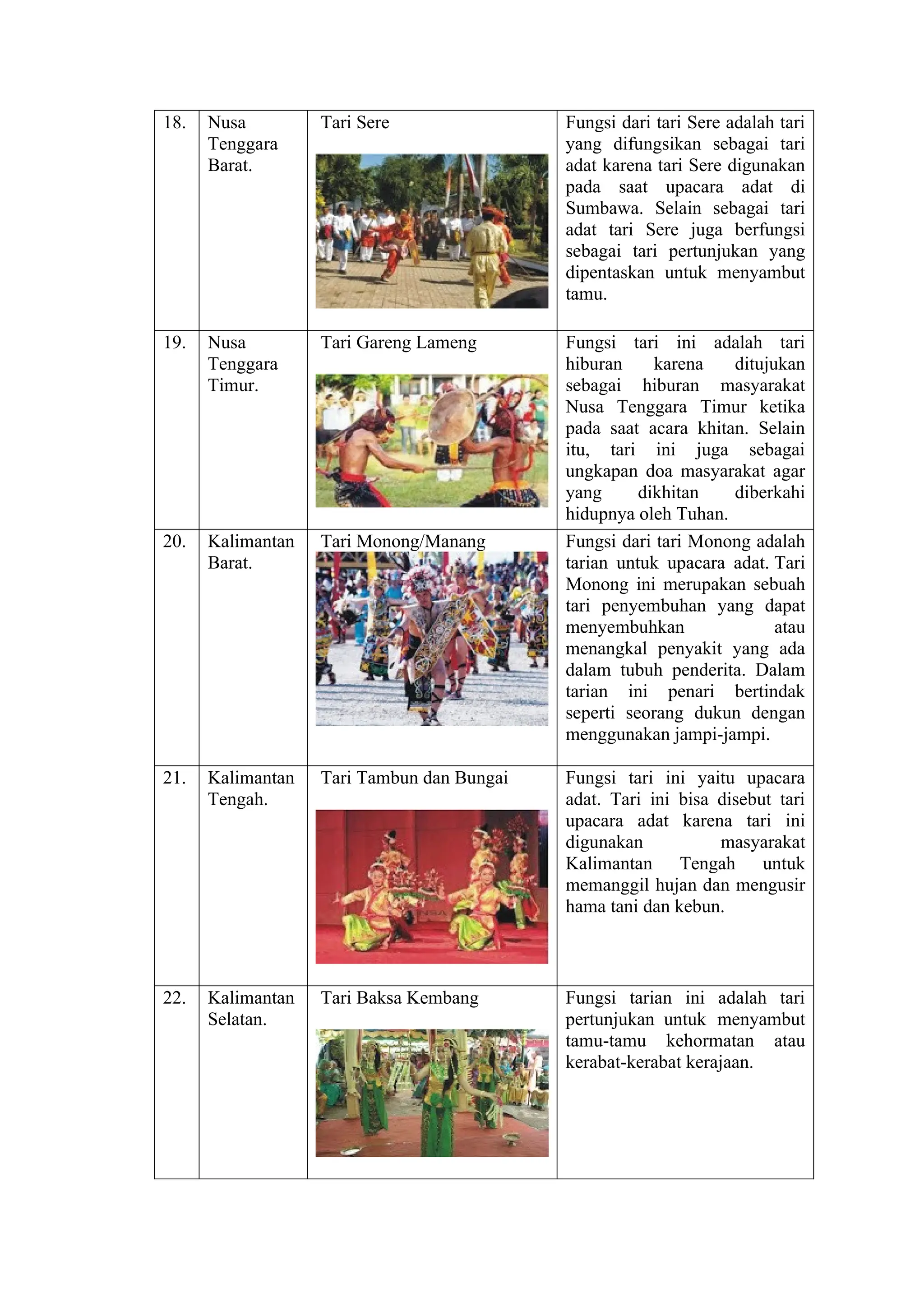 TARI_TRADISIONAL_34_PROVINSI_INDONESIA_d.docx