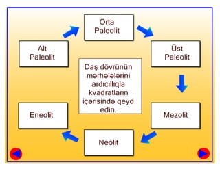 Mezolit | PDF