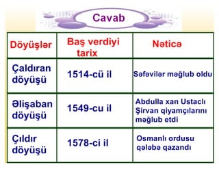 Tarix 8 111_seferova xatire qurban | PPT