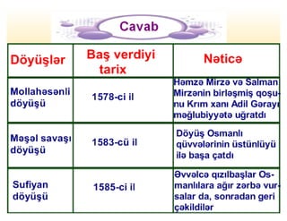 Tarix 8 111_seferova xatire qurban | PPT