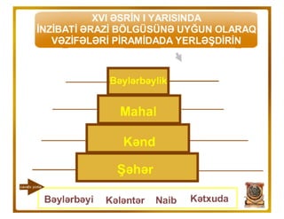 Tarix 8 201_ceferov dahid veli | PPT | Free Download