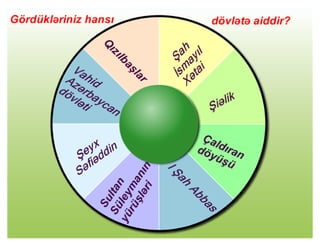 Tarix 8 255_balayeva_ezet_nazim | PPT