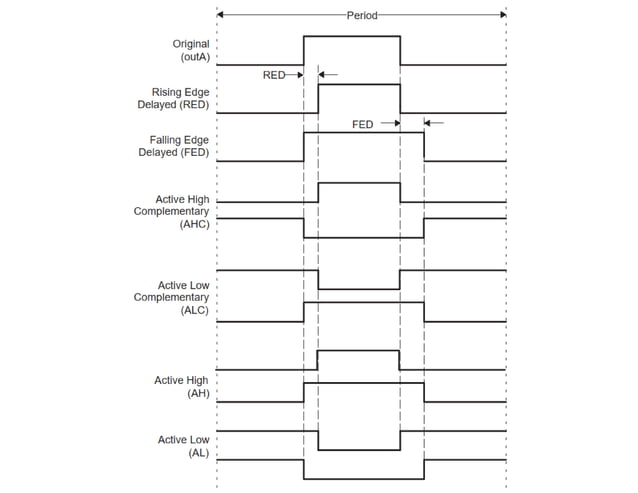 tarjeta f28379d.pdf