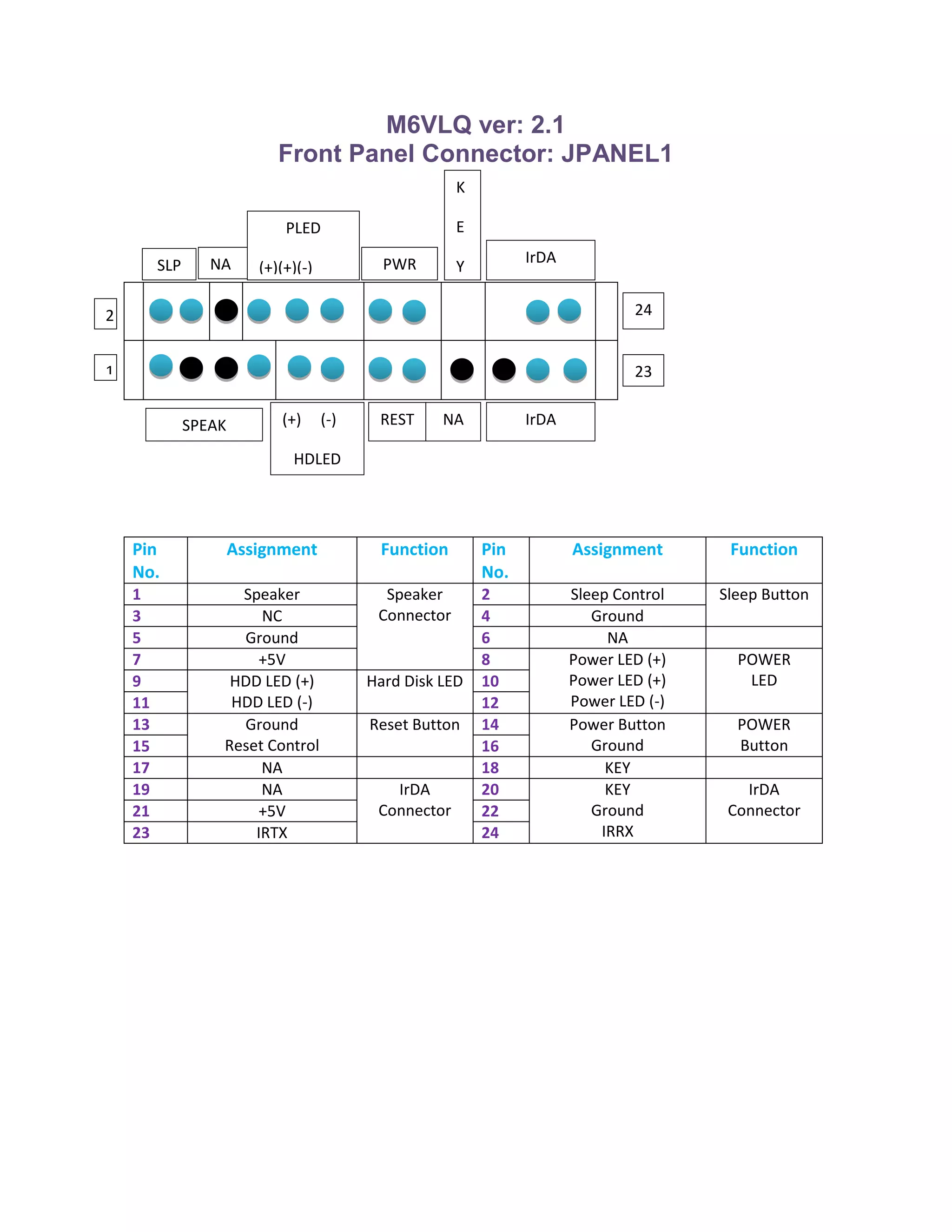 Tarjeta madre (conectores) | DOCX