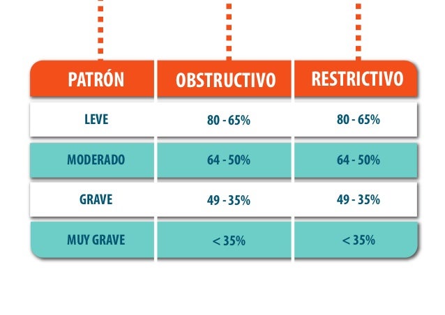 Esquema de Interpretación de Espirometrías