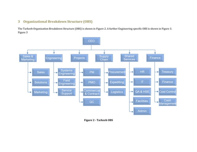 Tarkeeb capabilities v0.2 | PDF