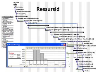 Projektijuhtimise tarkvara | PPT